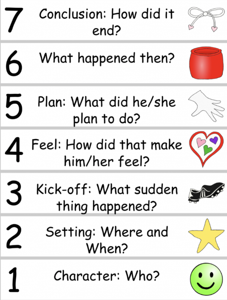 Story Retell | Family Chatterbox